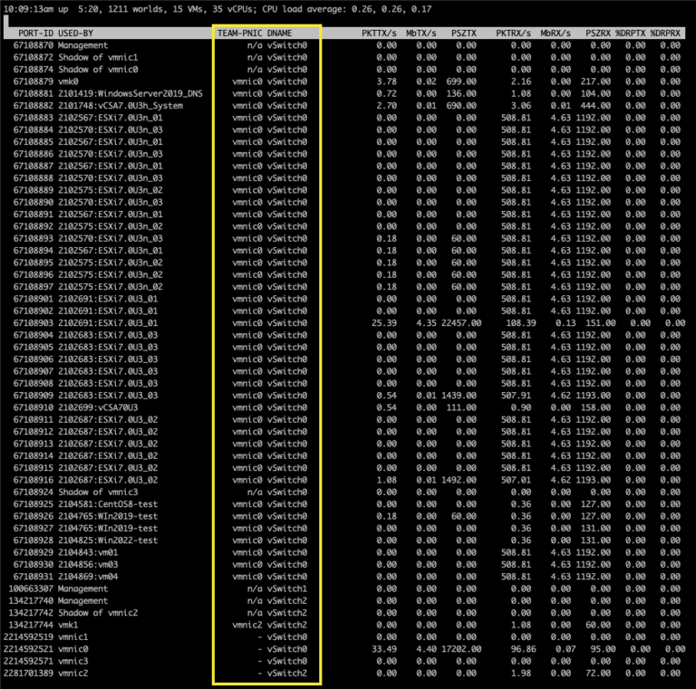 [VMware vSphere] 仮想マシンがどの vmnic を使用して通信を行っているか確認する | エンジニアmemo